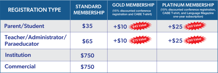 registration_fees - CABE 2025 | 50th Anniversary